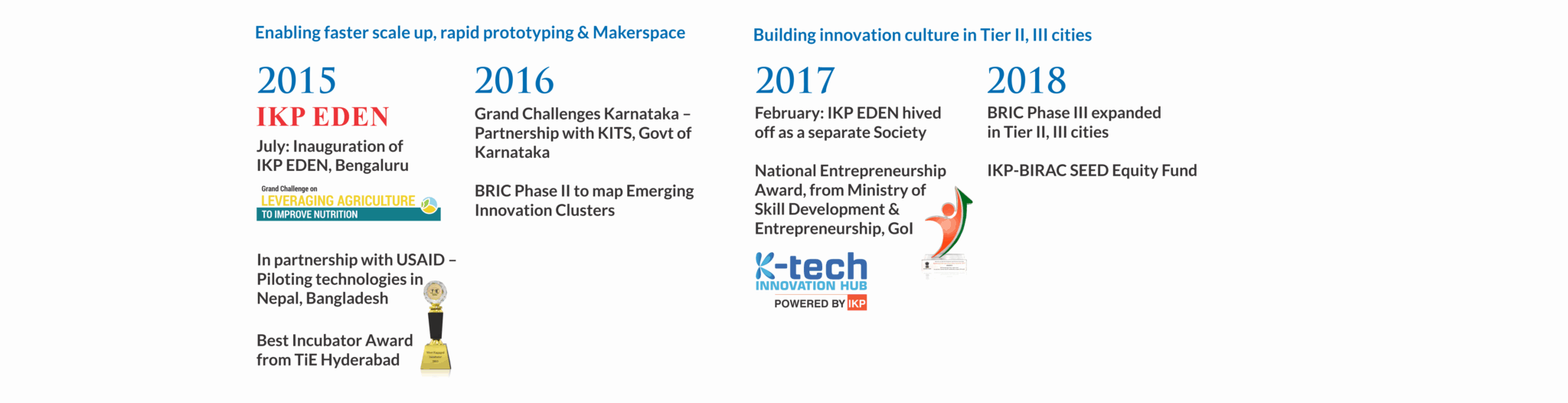 IKP – IKMC2025