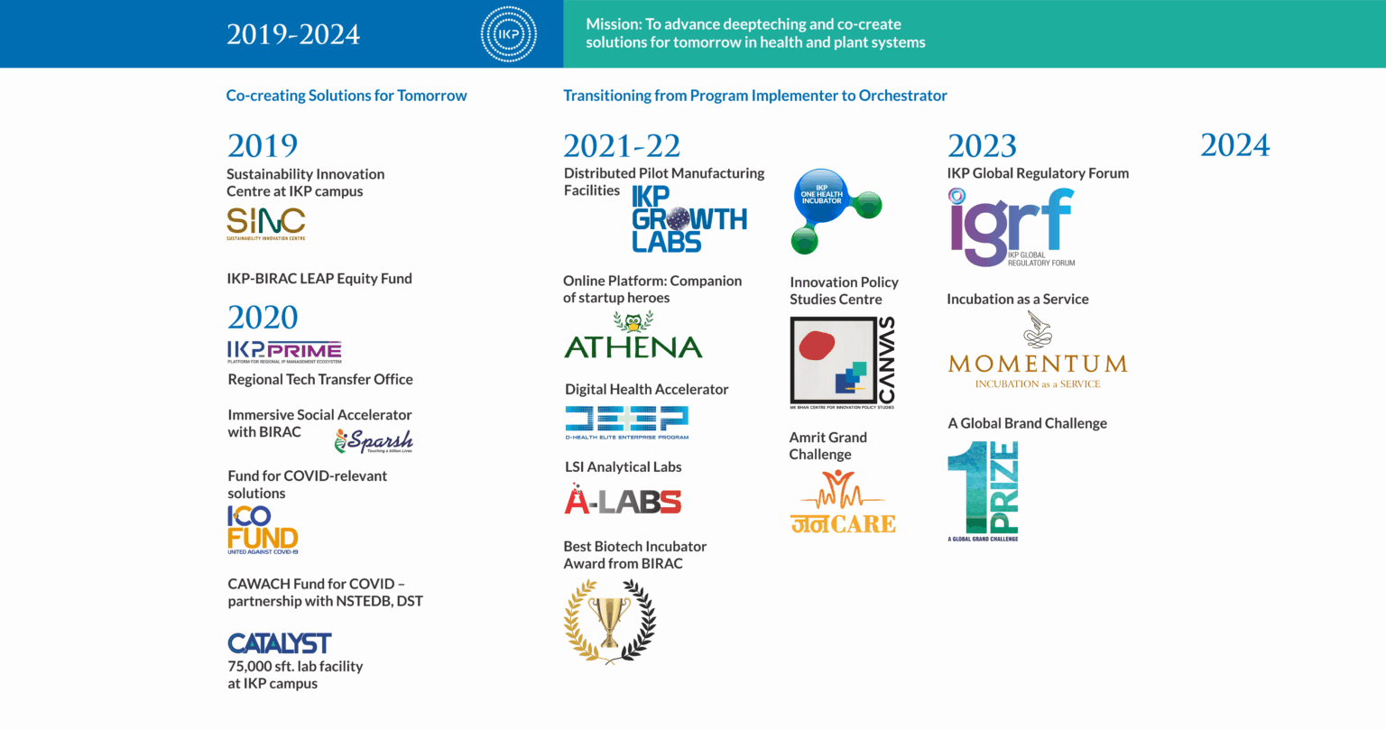 IKP – IKMC2025