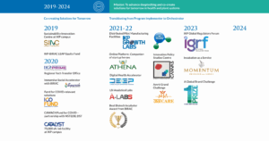IKP – IKMC2025